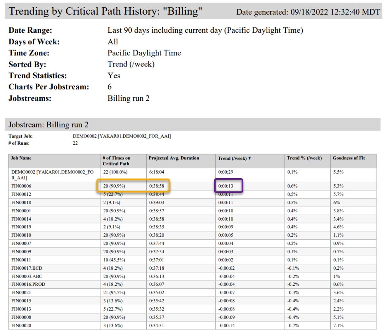 Automic Automation Intelligence: Gain Insights to Boost Workload Throughput